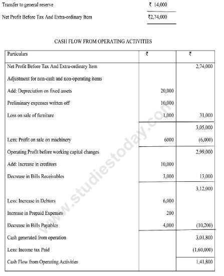 Cbse Class 12 Accountancy Cash Flow Statement Notes Set B